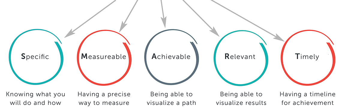 5 steps for planning and tracking event ROI - August Jackson